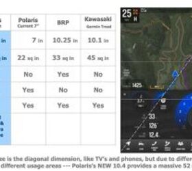 Polaris Details Updated Ride Command Infotainment System and RZR Pro R ...