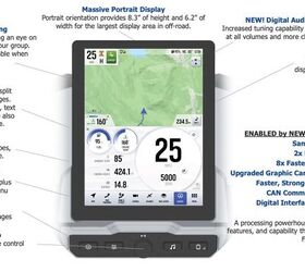 Polaris Details Updated Ride Command Infotainment System and RZR Pro R ...