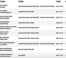 2026 Dakar Rally Recap: Polaris Wins, Can-Am Claims A Close 2nd | ATV.com